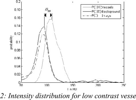 Figure 1 From Vasculature Segmentation Of Ct Liver Images Using Graph Cuts And Graph Based