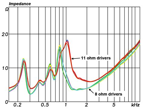 Compression Driver Specifications