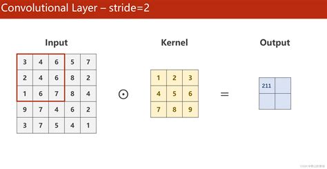 【pytorch深度学习实践】09卷积神经网络基础python 深度学习 卷积 池化 Padding计算 Csdn博客