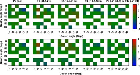 Percent Errors For Smc Off‐axis Diodes R Response At Points P0p4 In