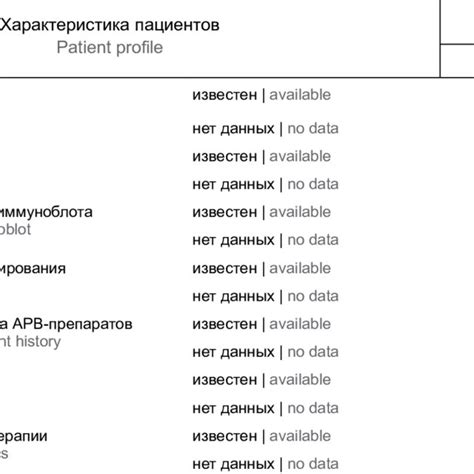 Completeness Of Clinical And Epidemiological Information In Patient
