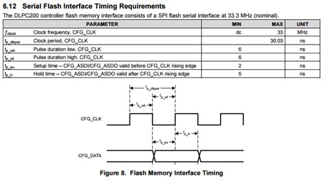 DLPC200 SPI Flash Requiement DLP Products Forum DLP Products TI E2E Support Forums