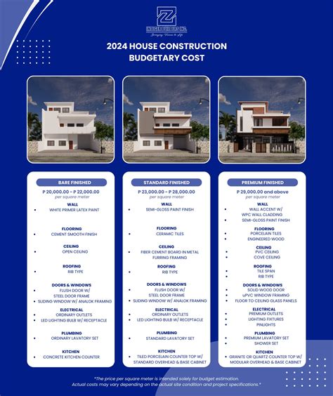 Integer Builders Inc