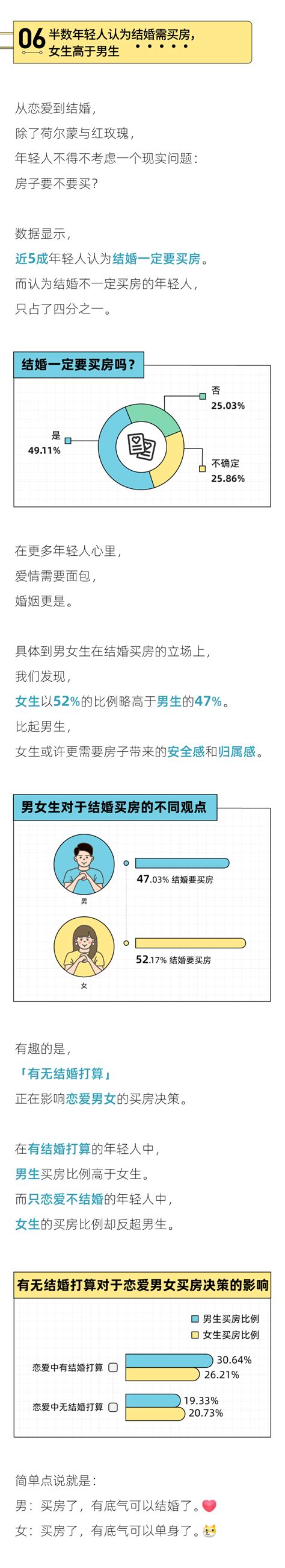 2022年轻人买房报告： 30岁买房”的梦想，六成90后没能实现 36氪