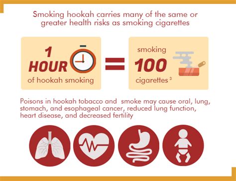 Hookah Health Effects Of Use
