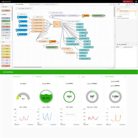 smartfarm witree 최신 iiot nodered mqtt 자료와 제품이 가득한 와이트리