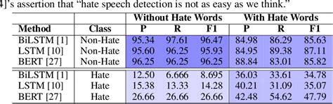 Table 3 From An Information Retrieval Approach To Building Datasets For