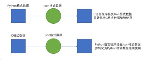 Python基础——基础综合案例之数据可视化黑马py疫情数据 Csdn博客