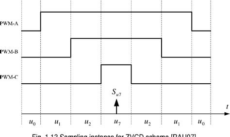 Figure 11 From Carrier Signal Injection Based Sensorless Control Of