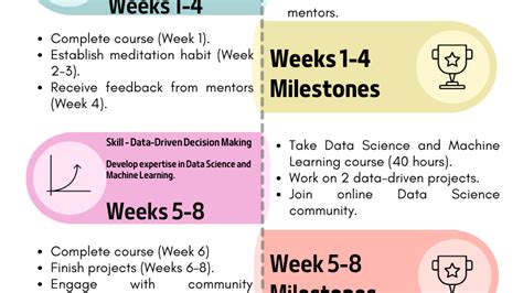 Personal Growth Playbook