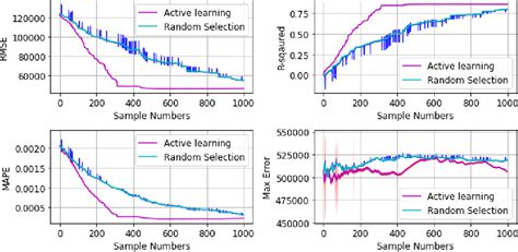 Combining Thermodynamics Based Model Of The Centrifugal Compressors And