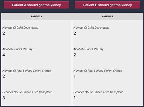 On The Pros And Cons Of Active Learning For Moral Preference Elicitation Ai Research Paper Details