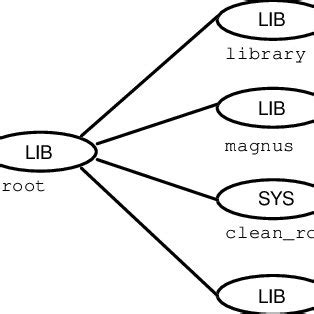 A Selection Of Macros Download Scientific Diagram