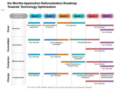 Six Months Application Rationalization Roadmap Towards Technology Optimization Powerpoint