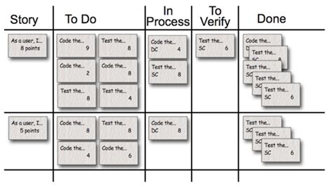 Scrum Historias De Usuario I Blmovil