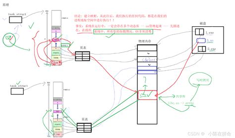 Linux系统编程：理解动静态库 Csdn博客