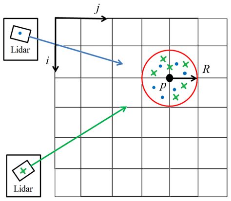 A Methodology For The Reconstruction Of 2d Horizontal Wind Fields Of Wind Turbine Wakes Based On