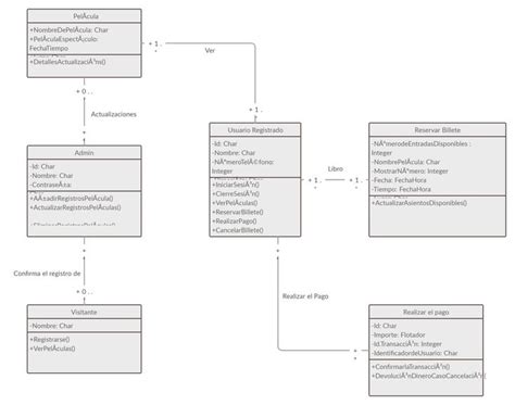 Activity Diagram For Online Bus Ticket Booking System Uml Di