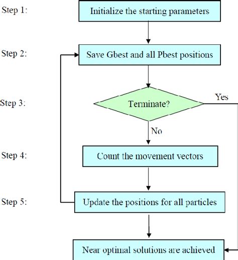 Figure 2 From Design Of Solving Similarity Recognition For Cloth