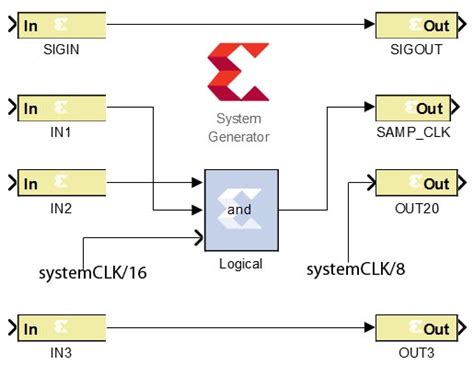 Clock Conversion From Vhdl To Sysgen Block Diagram Electrical