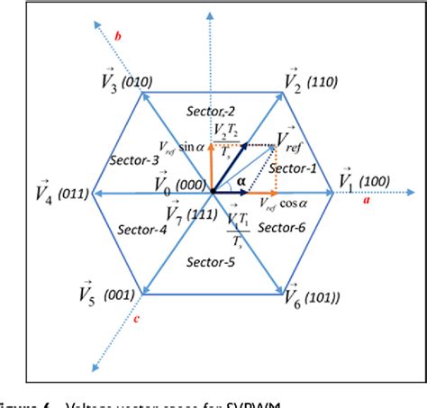 Figure 6 From A Power Quality Enhanced Grid Voltage Sensorless