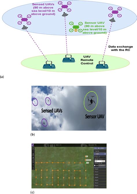 Figure 3 From Limited Sampling Spatial Interpolation Evaluation For 3d Radio Environment Mapping