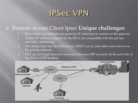 PPT IPSEc VPN PowerPoint Presentation Free Download ID