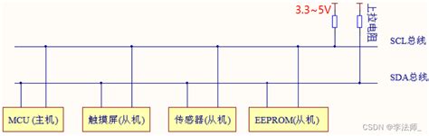 Esp32 软件i2cesp32 I2c Csdn博客