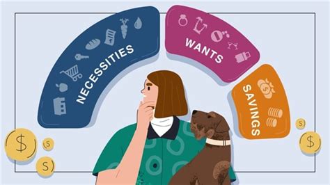 Choosing A Budgeting Method That Fits You Financebuzz