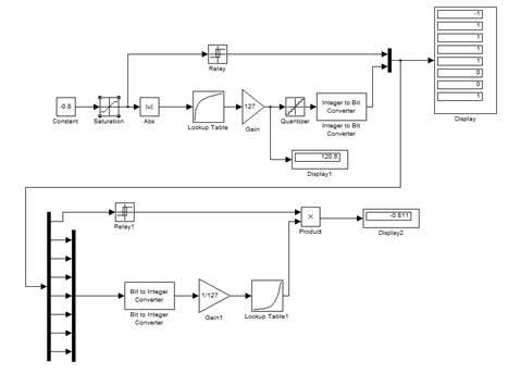 simulink仿真实验报告 范文118