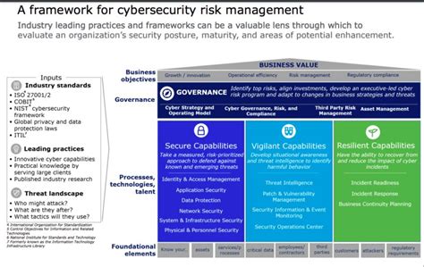 Raj Grover On Linkedin Securityoperationcenter Cybersecurity Transformpartner…