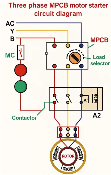 Motor Protection Circuit Breaker Mpcb Working Uses And Types