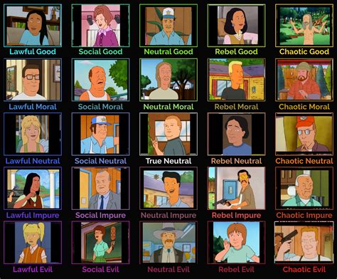 I Couldnt Sleep So I Made An Alignment Chart R Kingofthehill