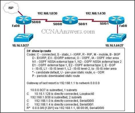 Ccna 2 Chapter 5 V40 Answers