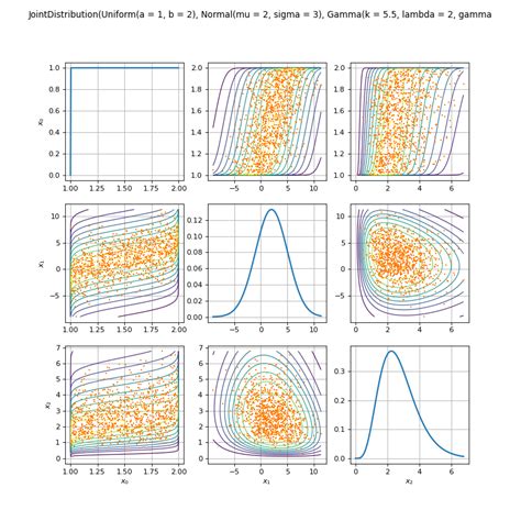 Jointdistribution Distribution — Openturns 1 24 Documentation