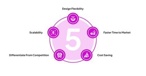 Hybrid Mobile App Development Performance And Flexibility