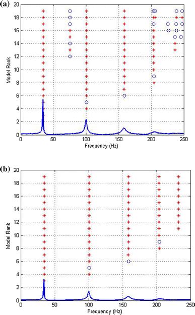 Stability Diagram For ERA A And C ERA B Under Impulse Loading