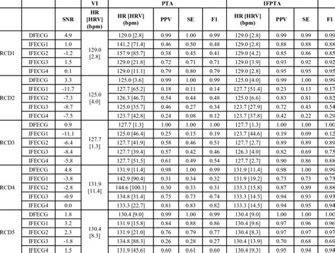 Automatic R Peak Detection Accuracy Download Table