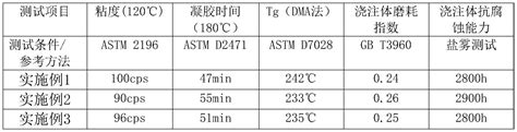一种碳纤维预浸带用双马来酰亚胺树脂复合材料及其制备方法与流程