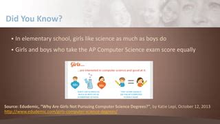 Encouraging Girls To Participate In Computer Science PPT