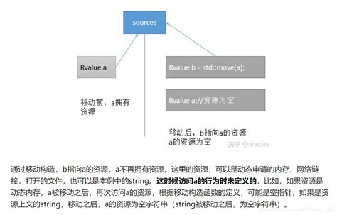 详解c 移动语义std move csdn博客