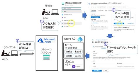 Azureの可用性セットとは？概要や設定画面の例も交えてご紹介 Rainbow Engine