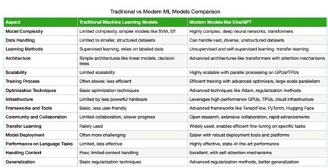 Prashant Lakhera On Linkedin Ai Machinelearning Deeplearning
