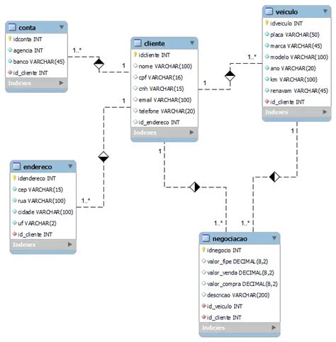 Banco De Dados II Para Iniciantes Regilene Silva SQL Server SQL Jupyter DIO