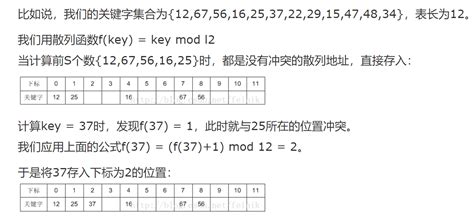 hashmap archaique 博客园