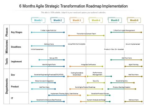 Months Agile Strategic Transformation Roadmap Implementation Presentation Graphics
