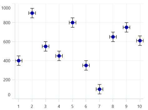 Error Bar Chart In Net Maui Chart Control Syncfusion