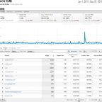 Four PR Metrics You Can Start Using Today Spin Sucks