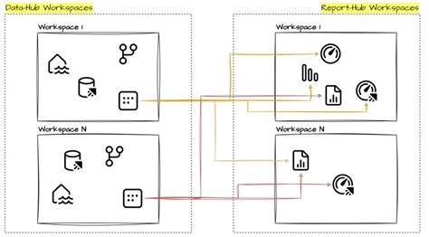 Aleksei Zhukov On Linkedin Microsoftfabric Powerbi Microsoft