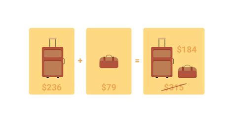 Bundle Pricing Strategy Definition And Example For Retailers